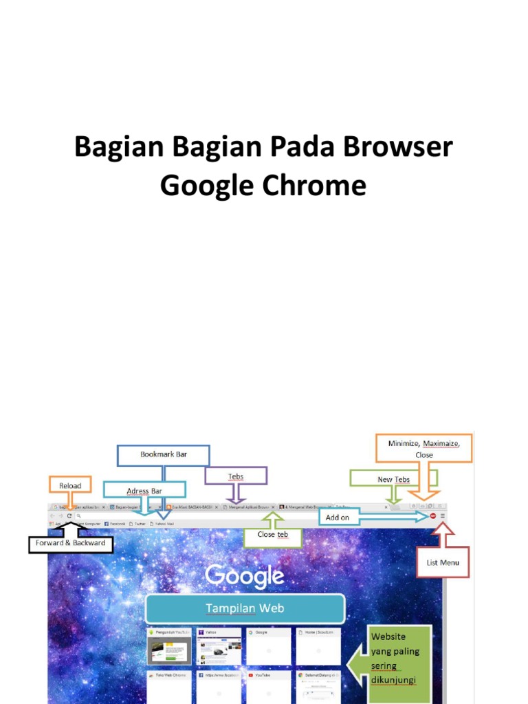 Bagian Bagian Pada Browser Google Chrome | PDF