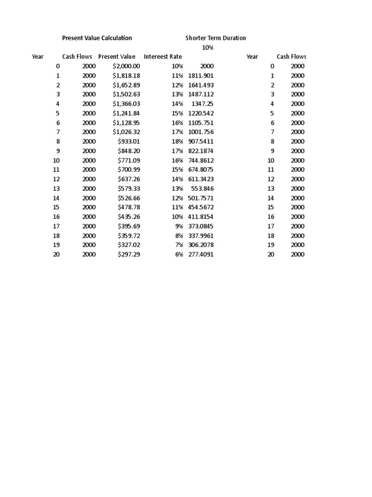 PV Calculation | PDF | Present Value | Bond Duration