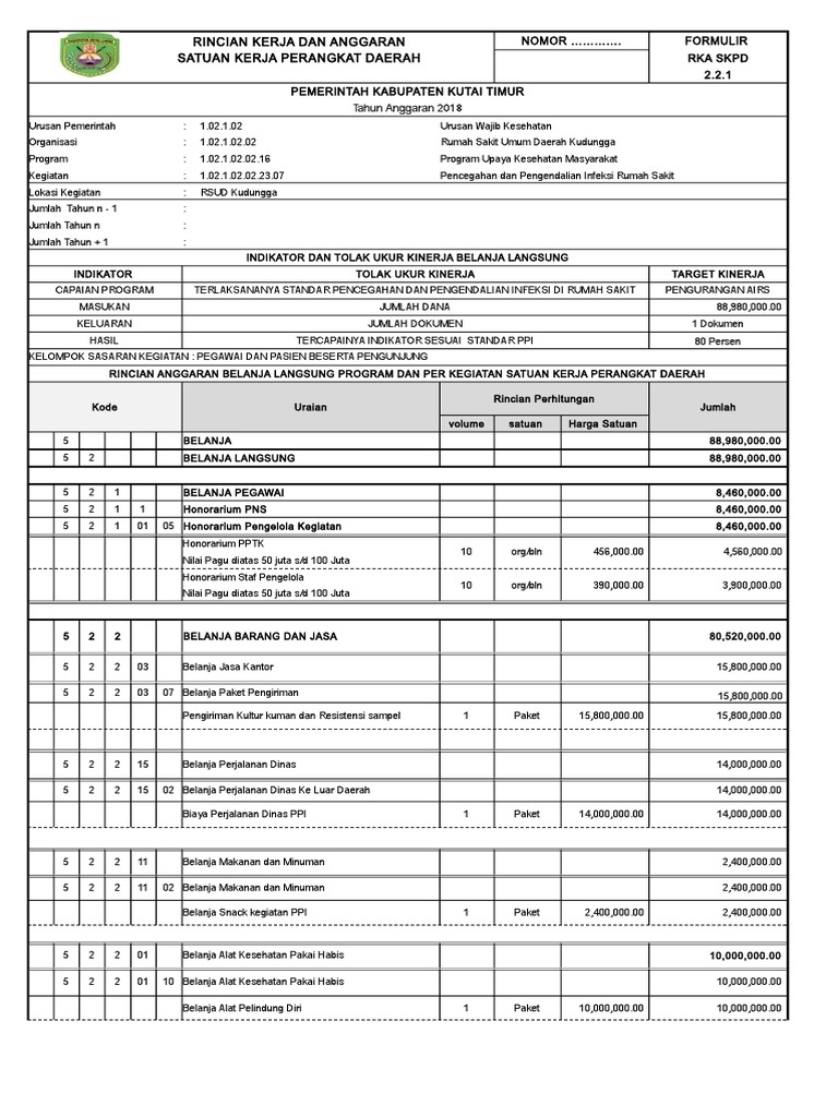 Contoh Pra Rka Ppi 2018 | PDF