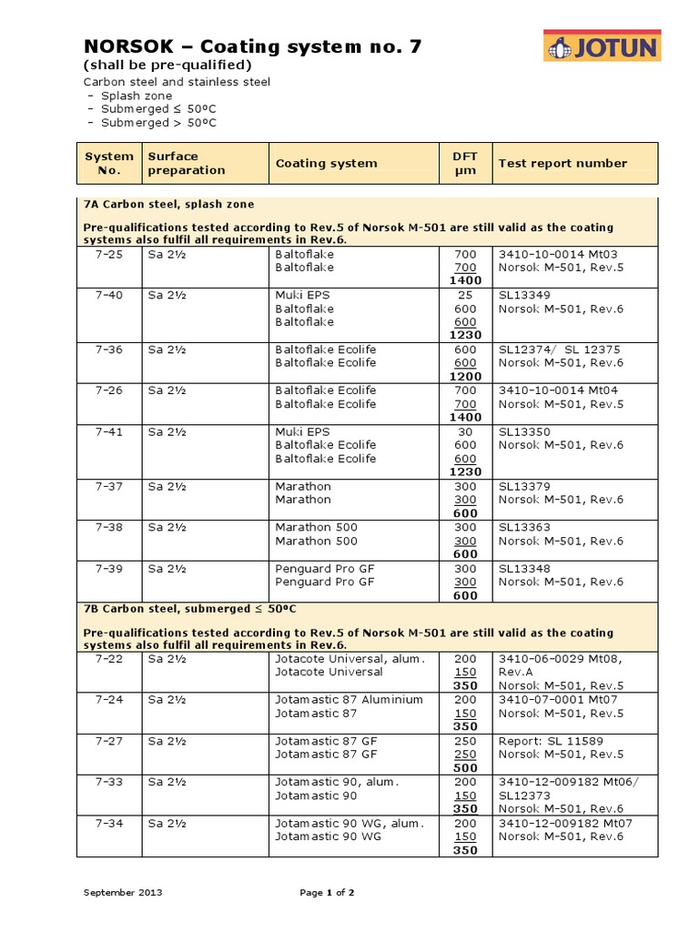 Norsok Systems No 7 | PDF | Building Materials | Transition Metals