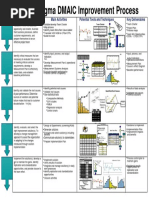 EHQMS Process Matrix | PDF | Iso 9000 | Internal Audit