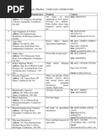 Perundurai SIPCOT Industries List | PDF | Textiles | Dyeing