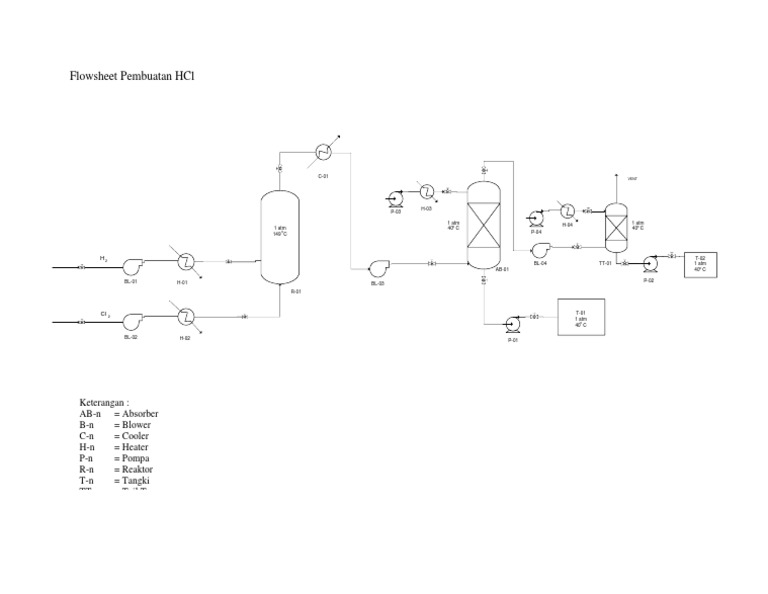 Flowsheet Pembuatan HCL | PDF