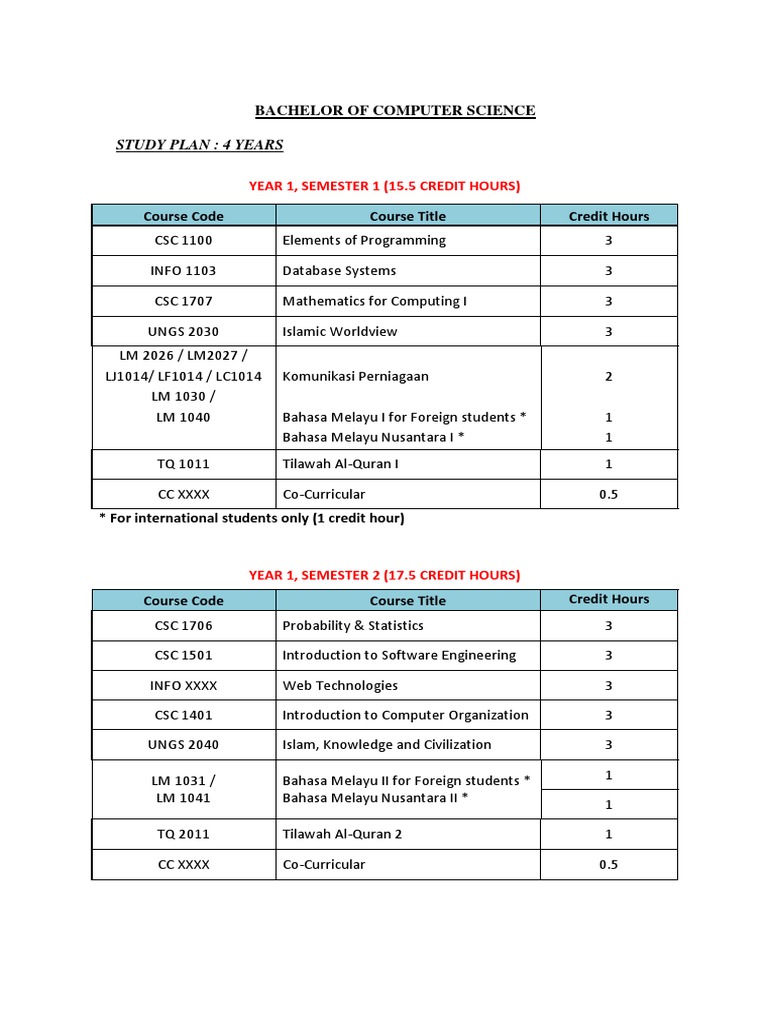 Bachelor of Computer Science 4-year study plan | PDF | Course Credit ...