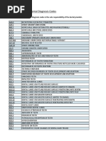 ICD-10 Codes for Dental Conditions | PDF