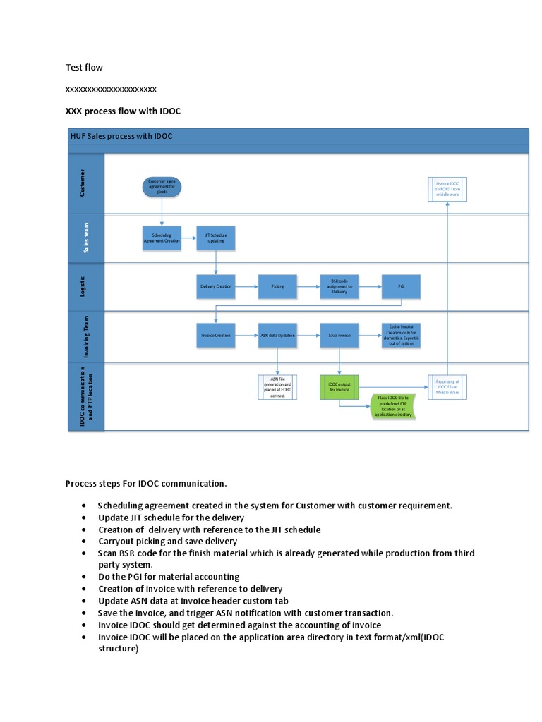 XXX Process Flow With IDOC | PDF | Invoice | Areas Of Computer Science