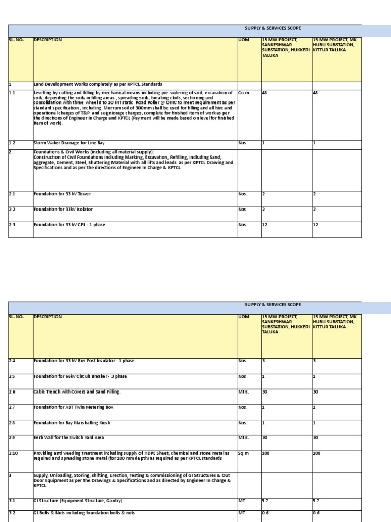 33 KV Bay End Boq - Enquiry | PDF | Electrical Substation | Electrical ...