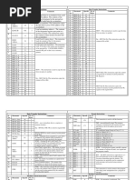 Opcode Table of Intel 8085 | PDF | Chess | Intel