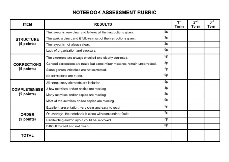 Interactive Notebook Assessment Rubric | PDF