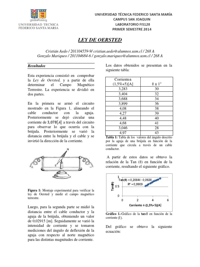 Inf 5 - Ley de Oersted | PDF | Campo magnético | Brújula