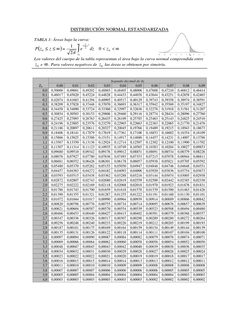 Distr Normal | PDF | Probabilidad | Teoría estadística