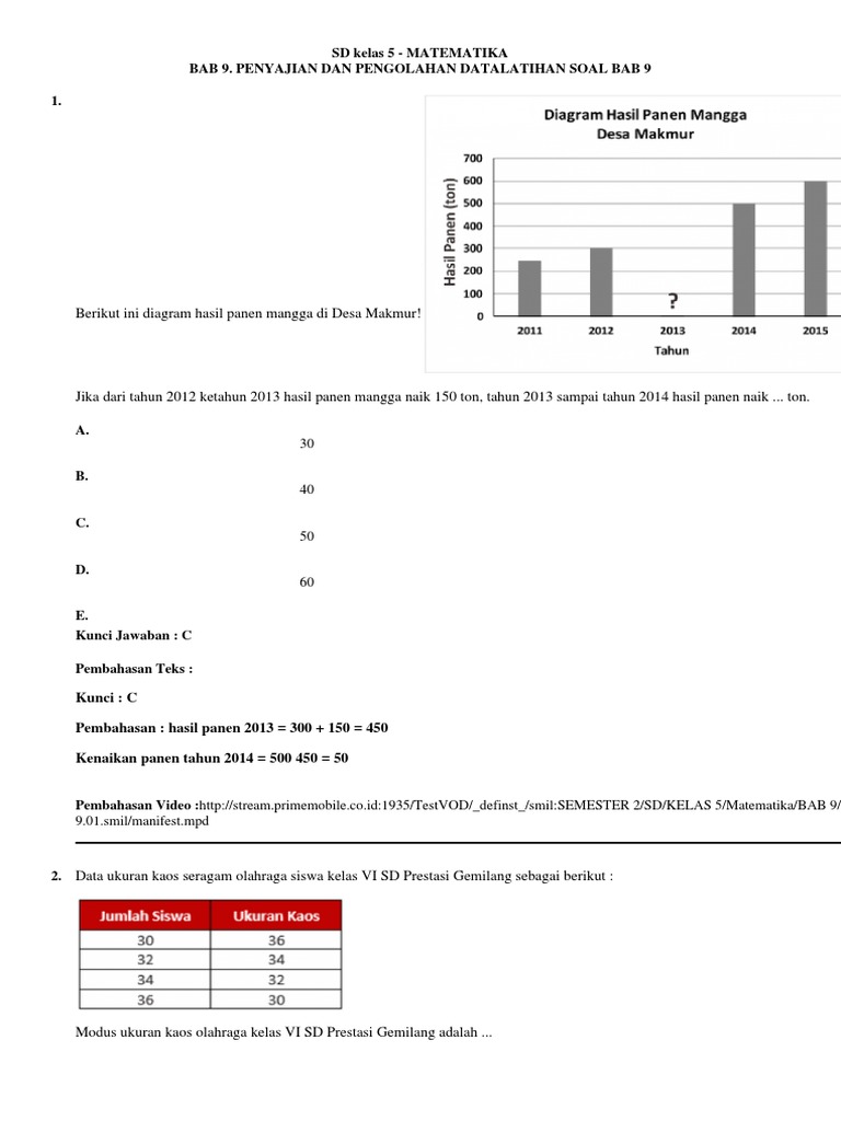 LATIHAN SOAL SD Kelas 5 MATEMATIKA BAB 9. PENYAJIAN DAN PENGOLAHAN DATA LATIHAN SOAL BAB 9 PDF | PDF