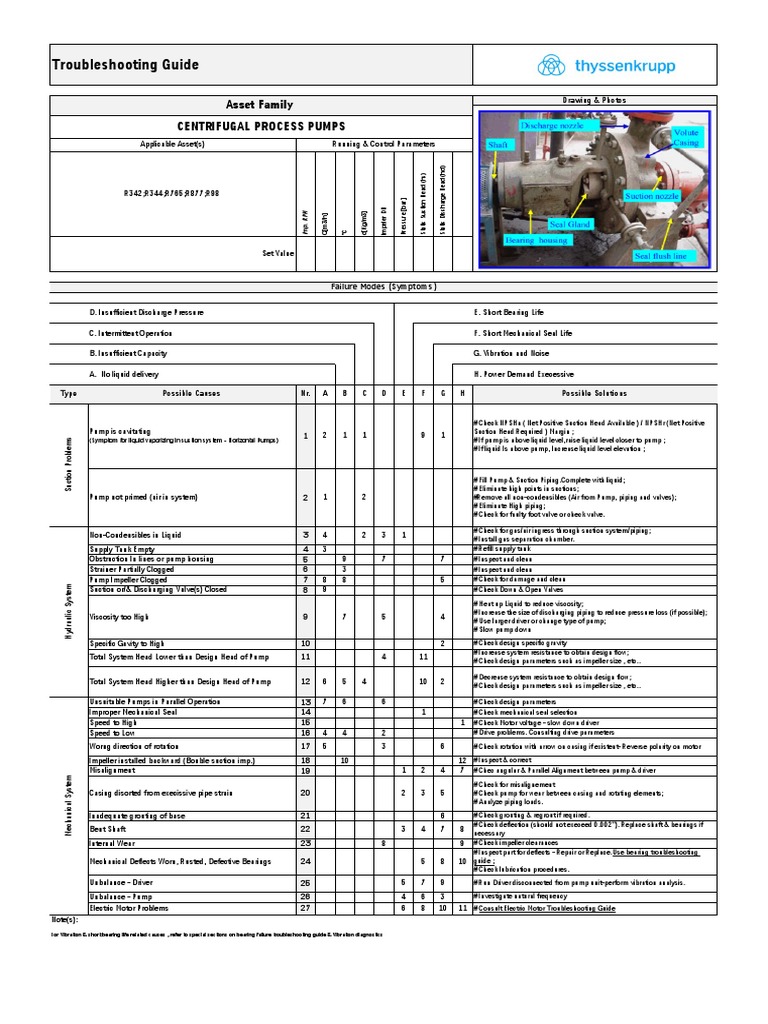 Troubleshooting Guide: Asset Family Centrifugal Process Pumps | PDF ...