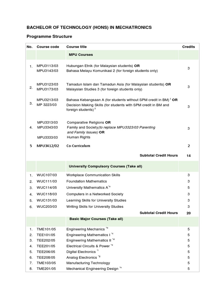 Prog+Structure Bachelor Mechatronics - Revmarch2018 | PDF ...