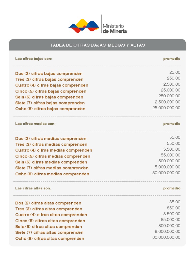 Tablas de Cifras Bajas, Medias y Altas | PDF