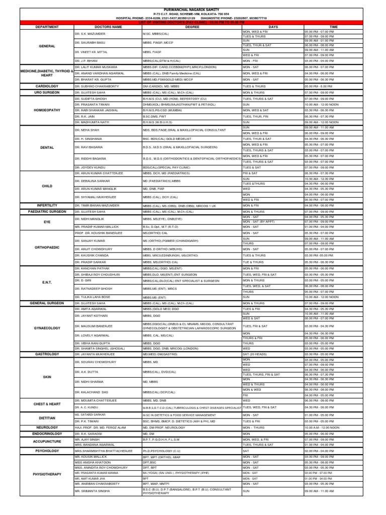 List of Visiting Doctor New PDF | PDF | Dental Degree | Doctor Of Medicine