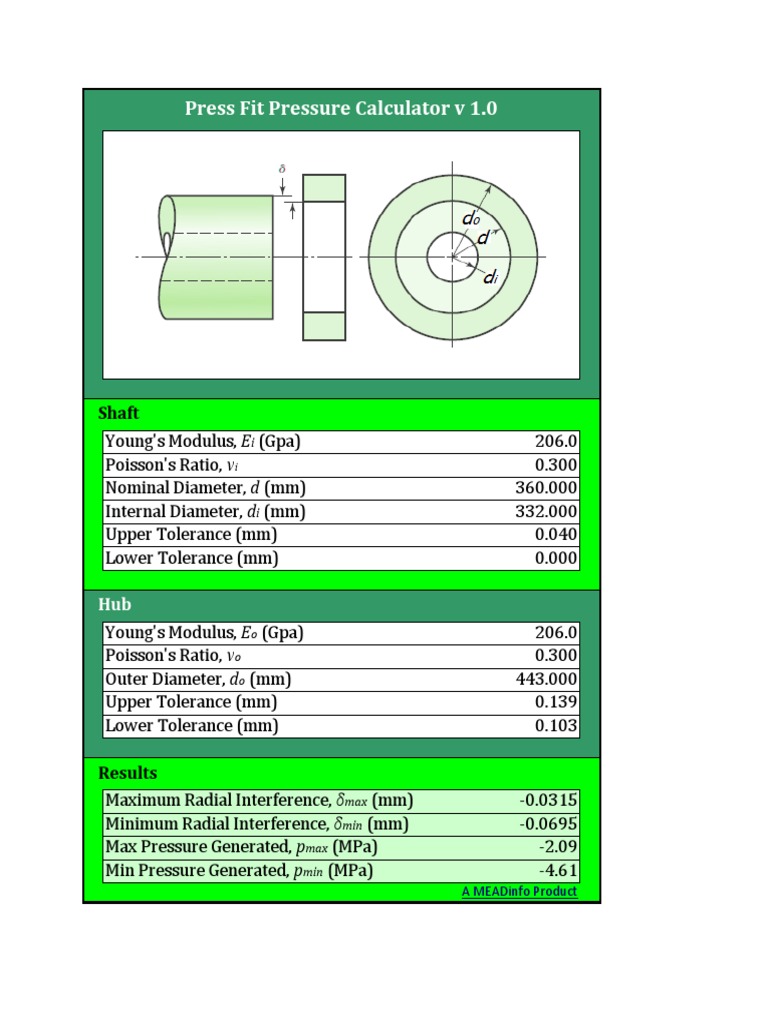 Press Fit Pressure Calculator | PDF