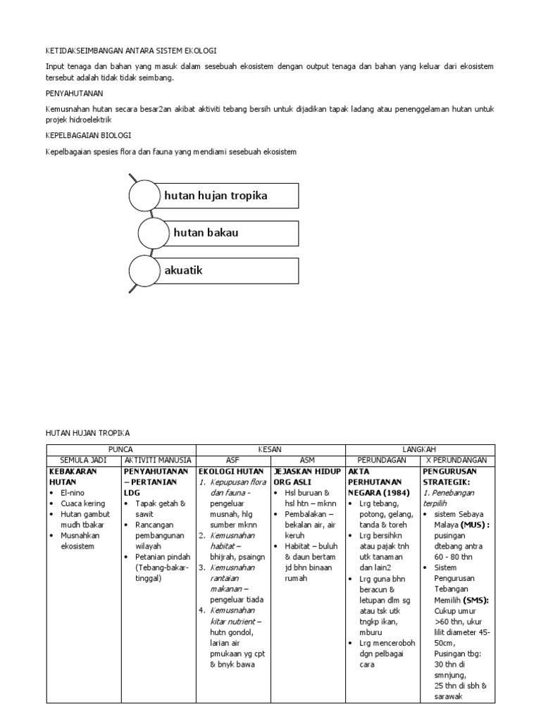 KESAN PENYAHUTANAN HUTAN KEPADA EKOSISTEM | PDF