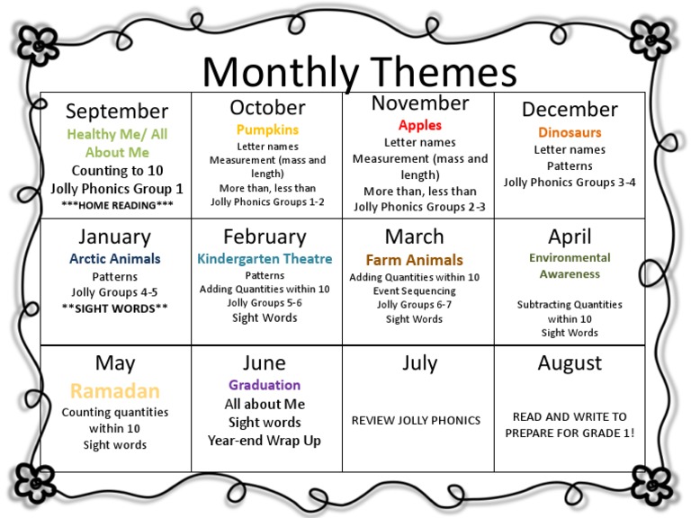 Monthly Themes | PDF