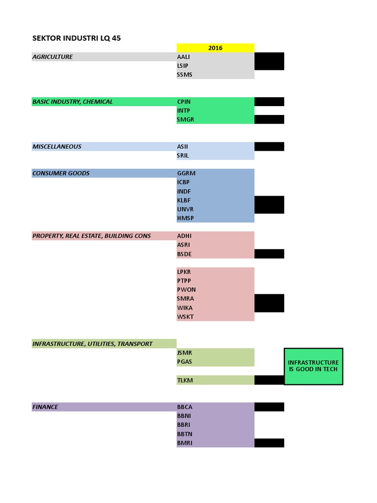 Klasifikasi Sektor Industri LQ45 | PDF