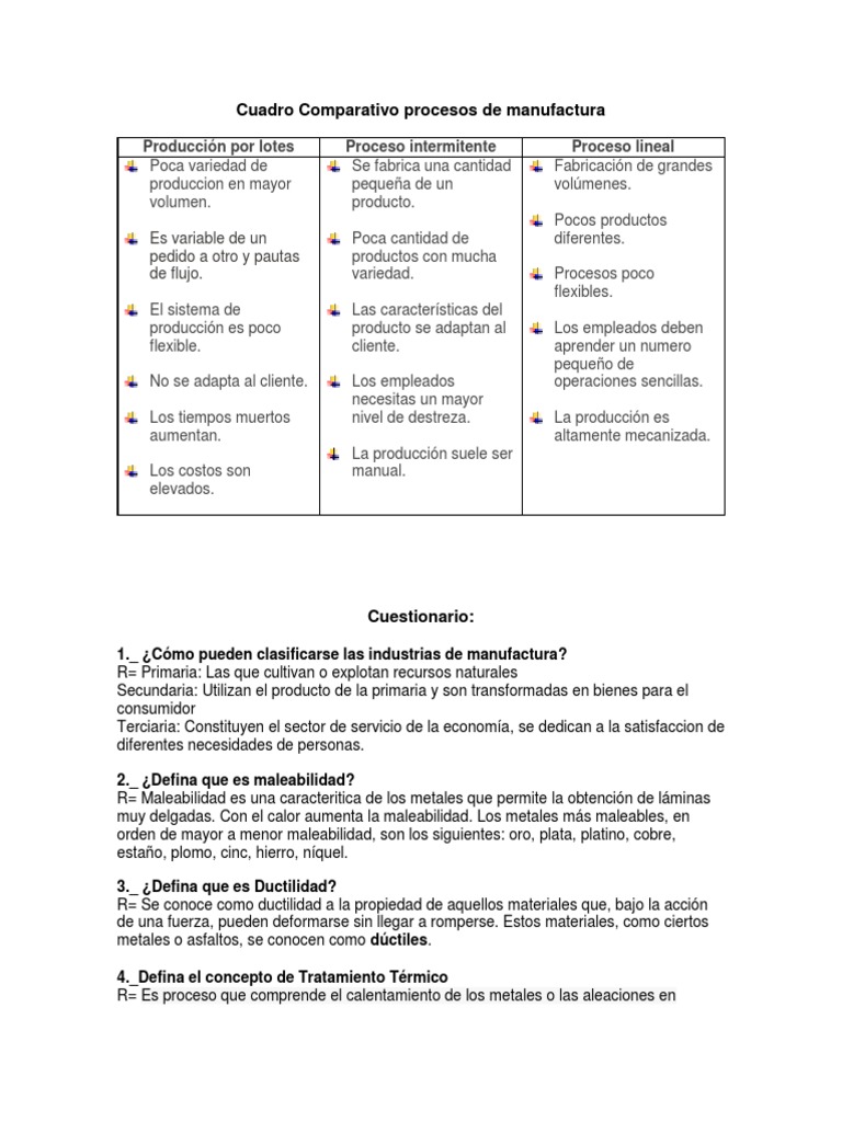 Cuadro Comparativo Procesos de Manufactura | PDF | Rieles | Aleación