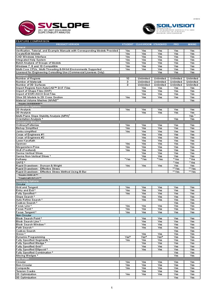 Svslope Features | PDF | Anisotropy | Chemistry