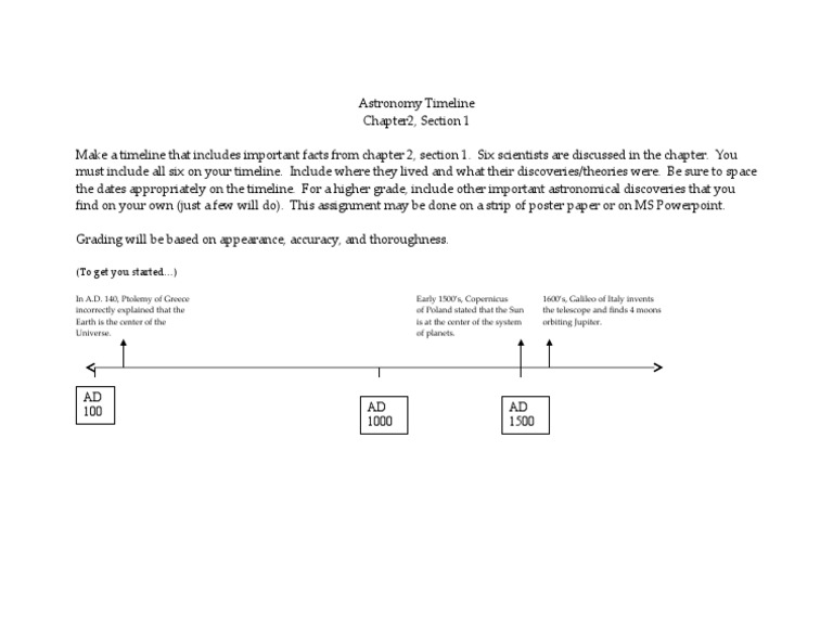 Astronomy Timeline | PDF