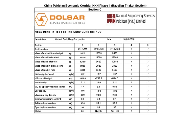 China Pakistan Economic Corridor KKH Phase II (Havelian-Thakot Section ...