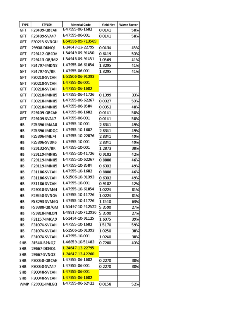 Type Style# Material Code Yield Net Waste Factor | PDF