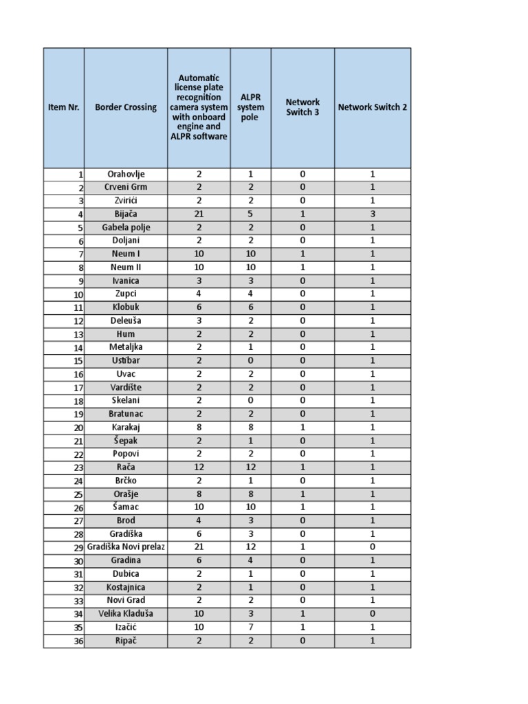Anex 1 - Material | PDF | Road Transport | Electronics