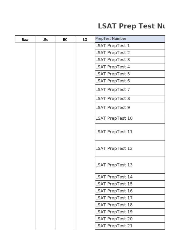 LSAT PT Checklist | PDF