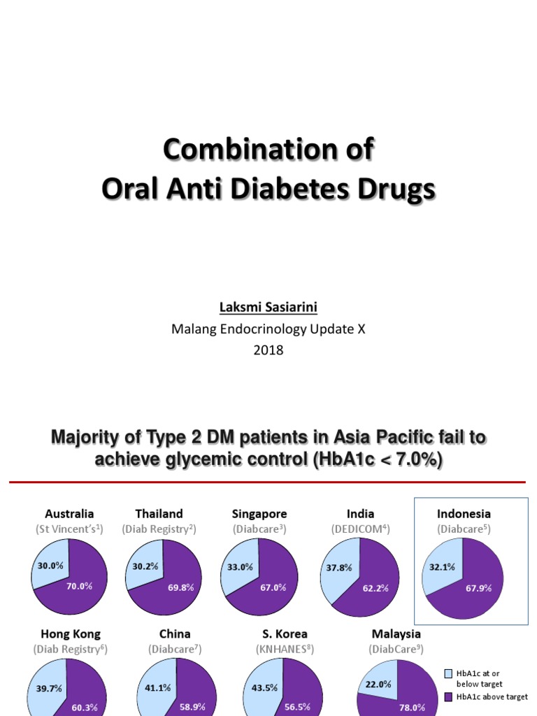 Combination of Oads - Edit PDF | PDF | Hypoglycemia | Glucose