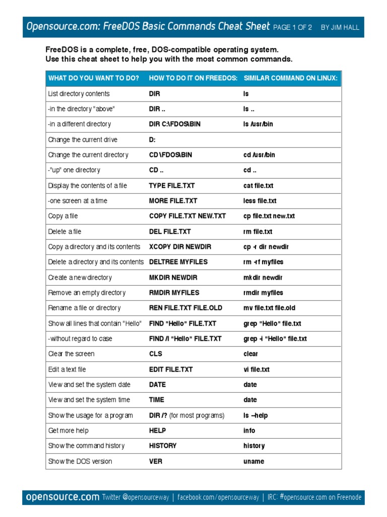 Freedos Is A Complete, Free, Dos-Compatible Operating System. Use This Cheat Sheet To Help You ...