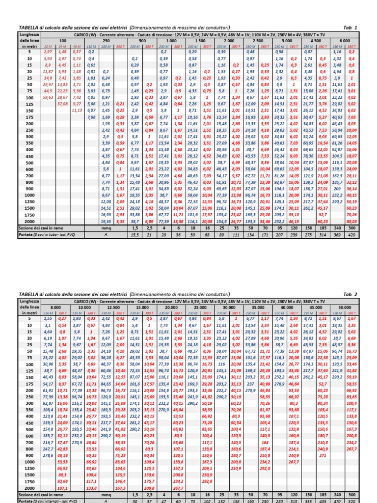 Tab.-Calcolo-sez.-cavi-elettrici PDF | PDF