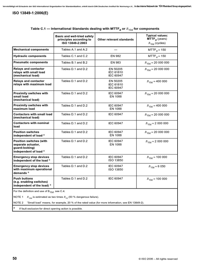 13849-1 Ed.2 Nov06 Table C1 | PDF | Relay | Switch