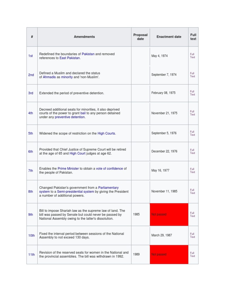 Constitutional Amendments of Pakistan | Bill (Law) | Parliament Of The ...