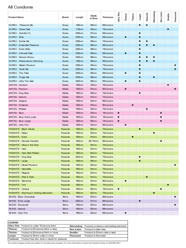 Condom Size Guide | PDF