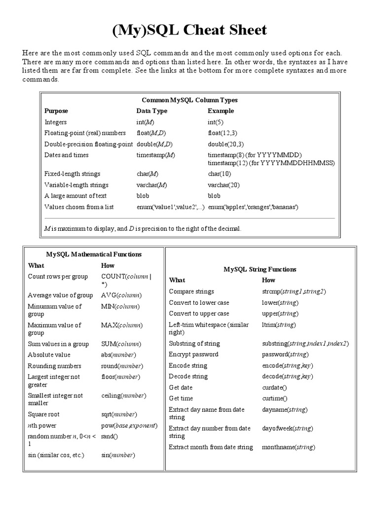 Mysql Cheat Sheet | PDF | String (Computer Science) | Integer (Computer ... Mysql Cheat Sheet | PDF | String (Computer Science) | Integer (Computer ...