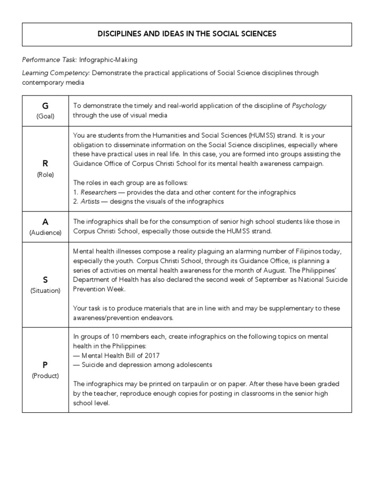 Diss Infographic Making PDF | PDF | Mental Health | Social Science