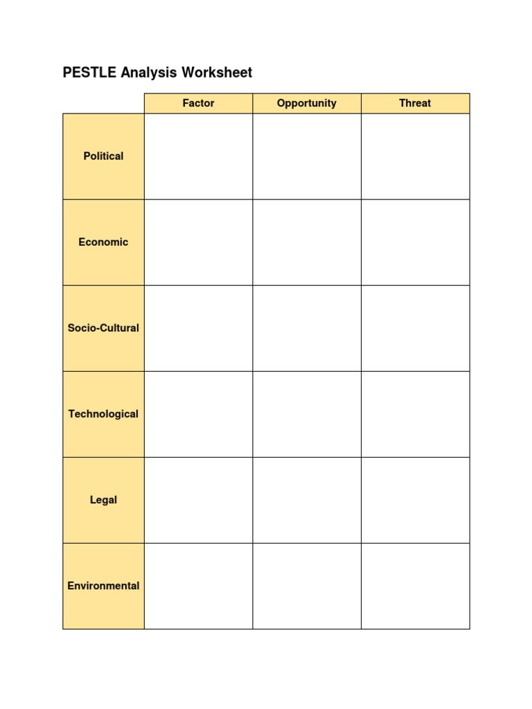 PESTLE & Porter's 5 Forces Analysis Worksheet | PDF