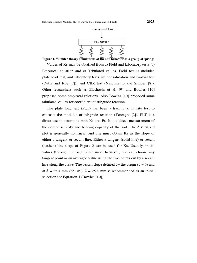 Figure 1. Winkler Theory Simulations of The Soil Behavior As A Group of ...