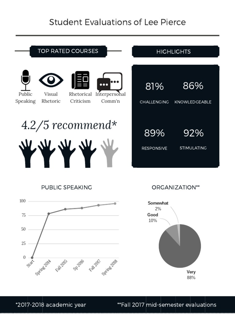 Evals Infographic | PDF