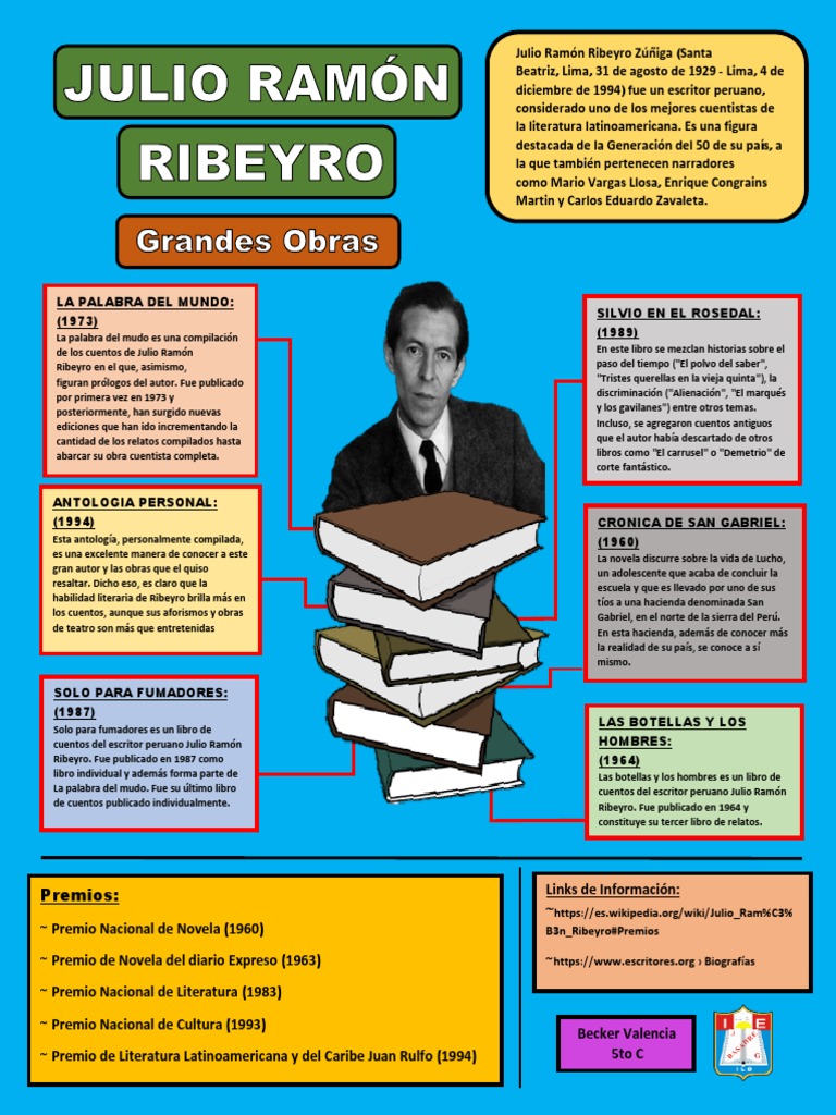 Julio Ramon Ribeyro | PDF | Historia | Clásicos