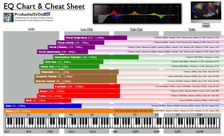 EQ Chart & Cheat Sheet PDF | PDF | History | Classics