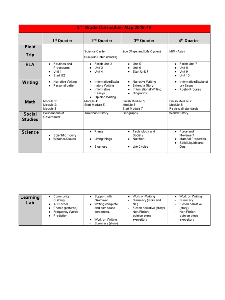 2nd Grade Curriculum Map 2018-19 | PDF | Science