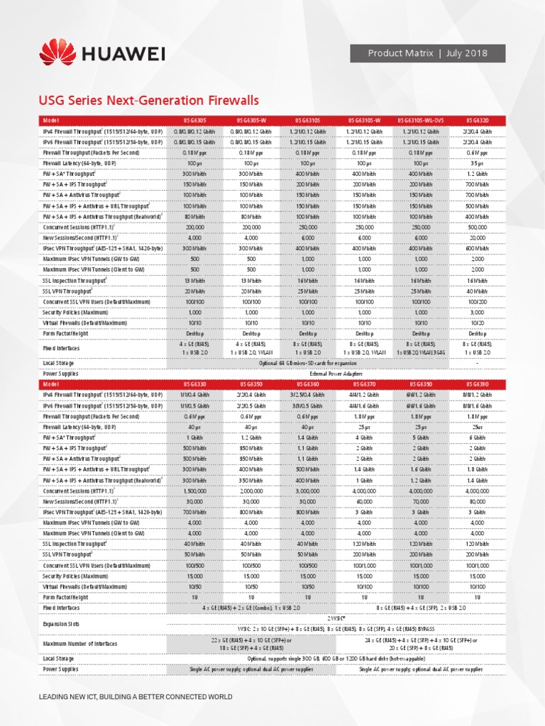 HUAWEI USG6000 Series Product Matrix PDF | PDF | Internet Protocols | Usb