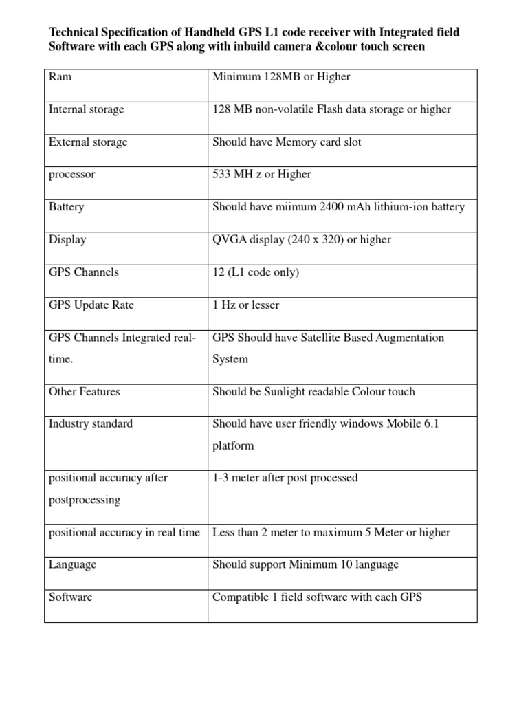 Technical Specification of Handheld GPS L1 Code Receiver With ...