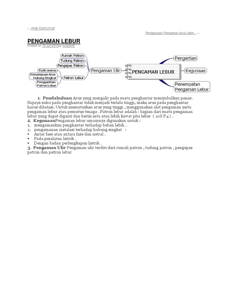 PHB Tertutup | PDF | Griya & Taman