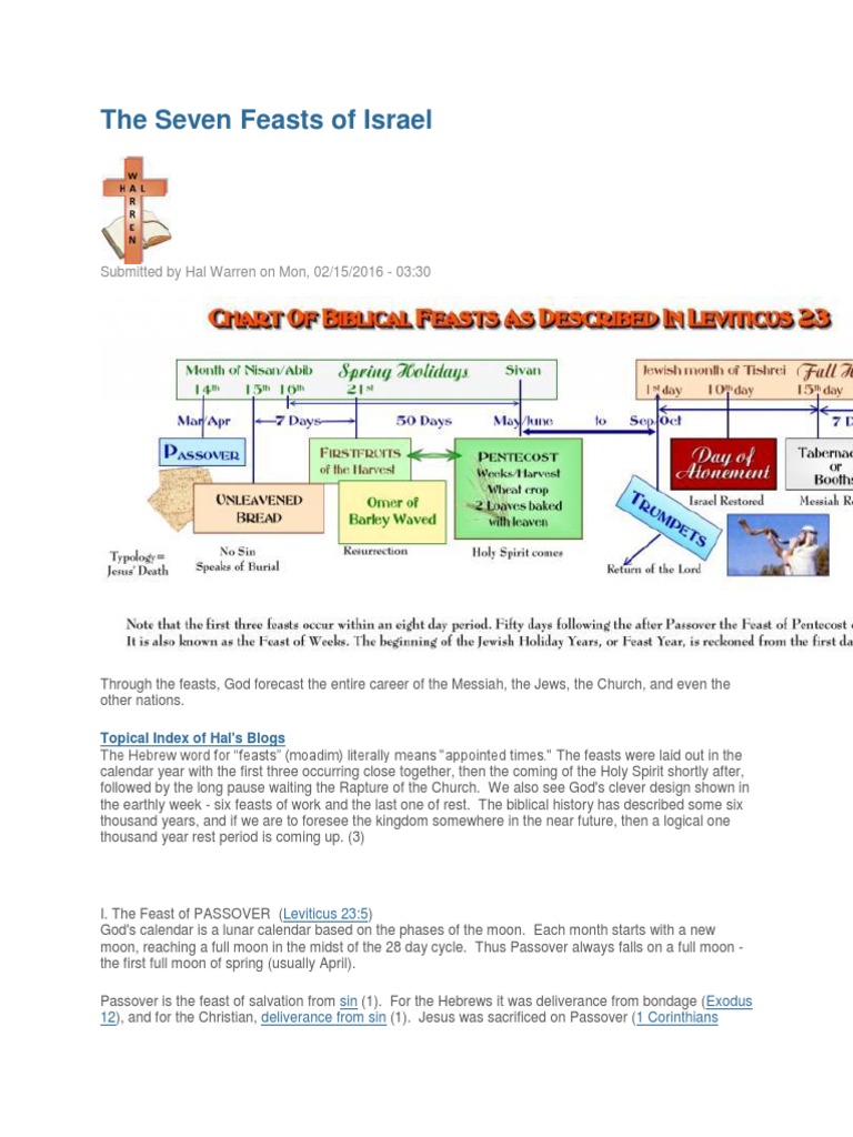 The Seven Feasts of Israel | PDF | Passover | Book Of Leviticus