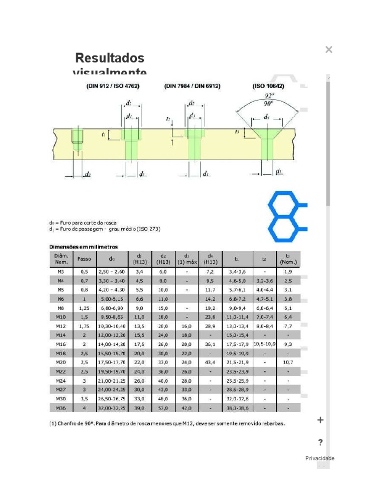 Tabela de Furos Parafuso Allen | PDF